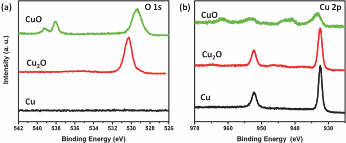 Experimental and theoretical investigation of the electronic structure ...
