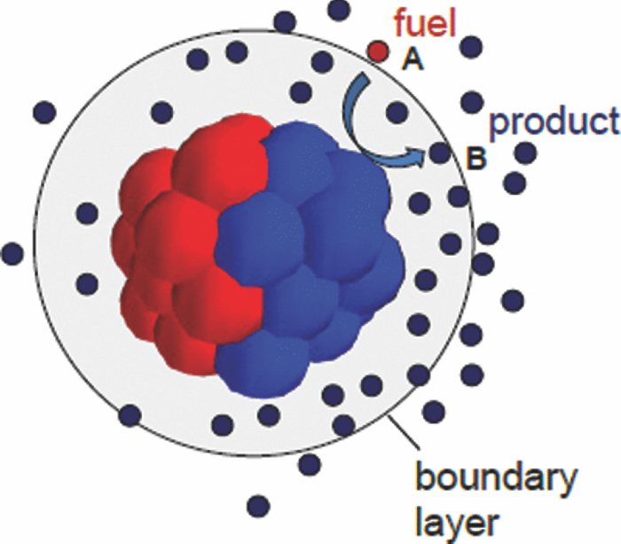 Perspective: Nanomotors without moving parts that propel themselves in ...
