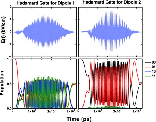 Implementation of quantum logic gates using polar molecules in pendular ...