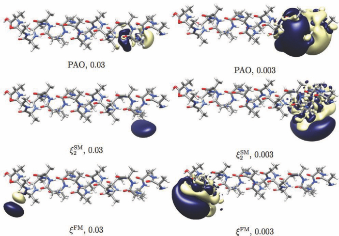 Localized orbitals from basis sets augmented with diffuse functions ...