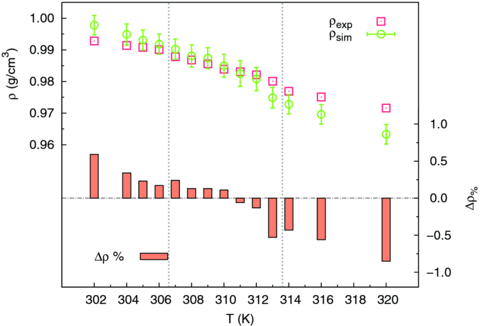 An atomistic description of the nematic and smectic phases of 4-n-octyl ...