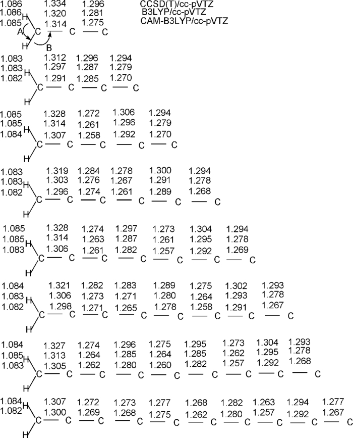 Theoretical insight into electronic spectra of carbon chain carbenes ...
