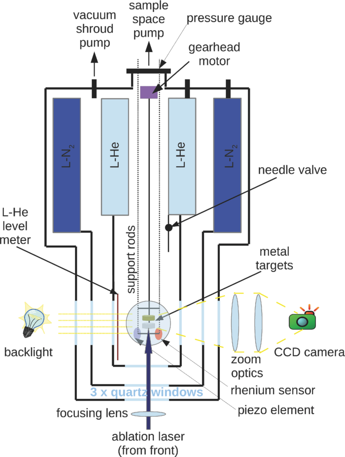 Dynamics of vortex assisted metal condensation in superfluid helium ...