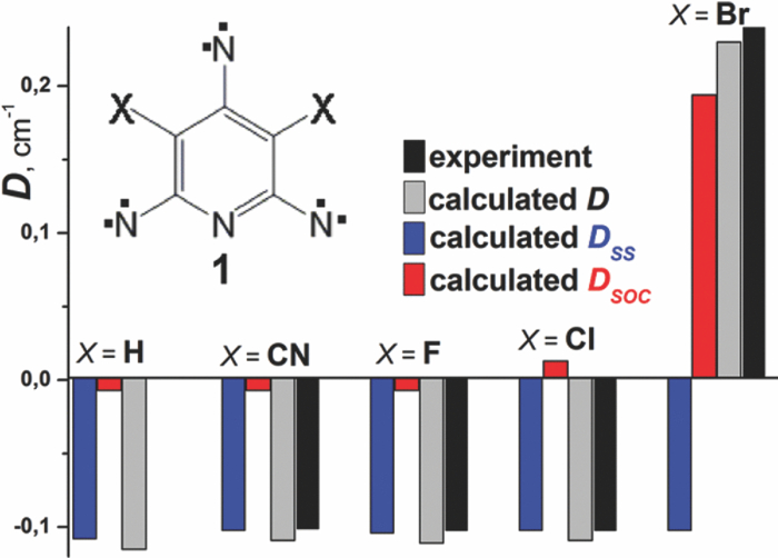 Matrix isolation ESR spectroscopy and magnetic anisotropy of D3h ...