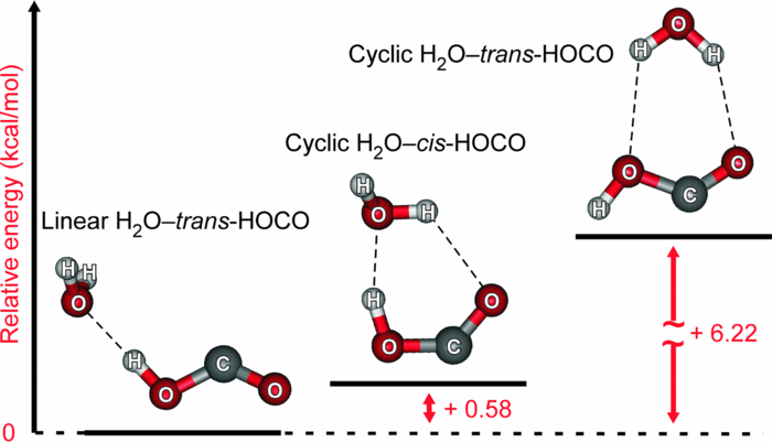Pure rotational spectroscopy of the H2O−trans-HOCO complex | The ...