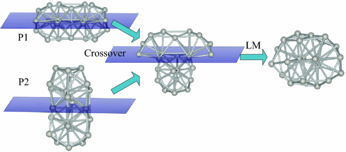 A sphere-cut-splice crossover for the evolution of cluster structures ...