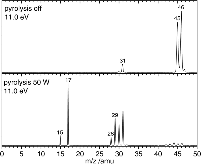H2CN+ and H2CNH+: New insight into the structure and dynamics from mass ...