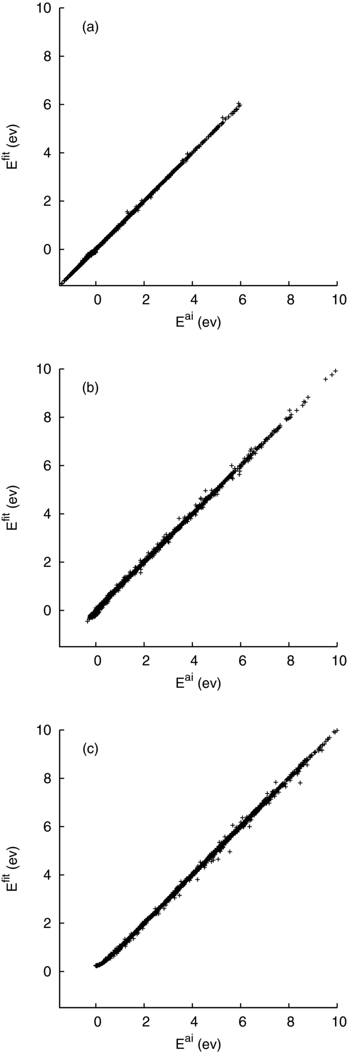 Interpolation of multi-sheeted multi-dimensional potential-energy ...