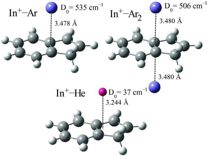 Gas-phase electronic spectroscopy of the indene cation (C9H8+) | The ...