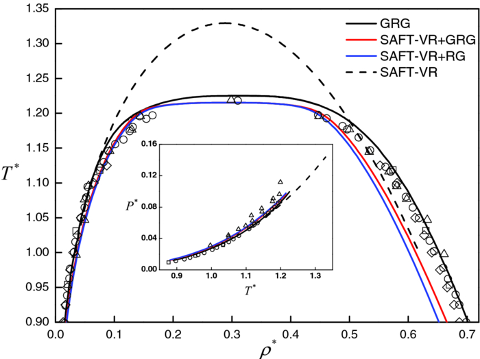 Critical asymmetry in renormalization group theory for fluids | The ...
