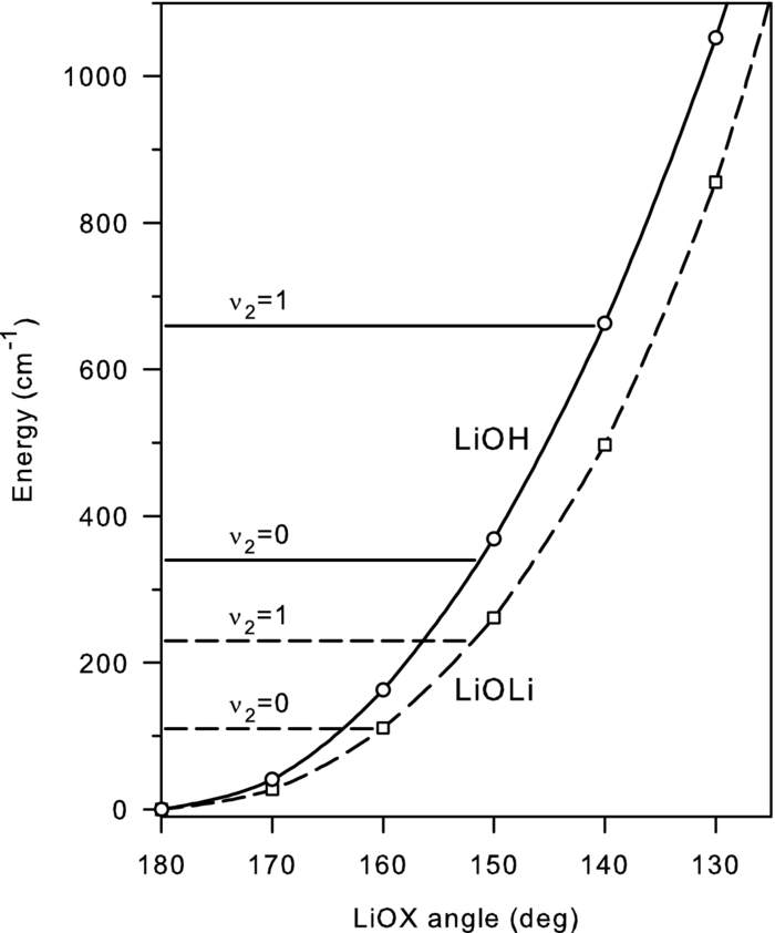 Ab initio potential energy surface and vibration-rotation energy levels ...