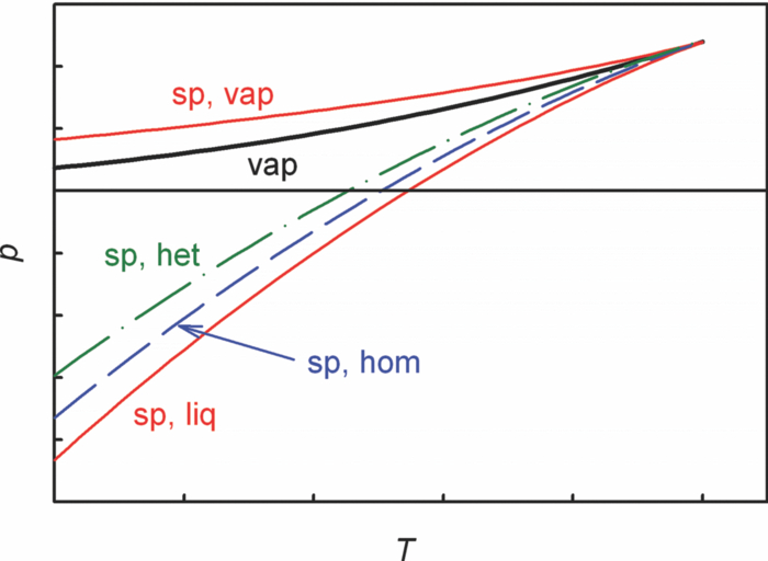 Stability limits of n-nonane calculated from molecular dynamics ...