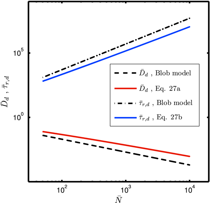 The diffusion and relaxation of Gaussian chains in narrow rectangular ...
