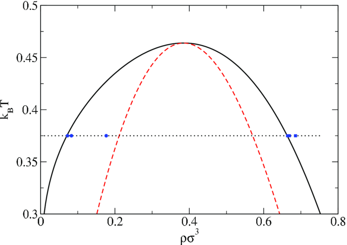 Classical nucleation theory from a dynamical approach to nucleation ...