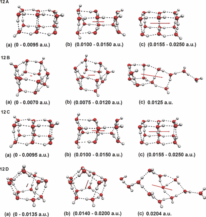 Exploring electric field induced structural evolution of water clusters ...