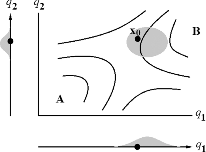 Reaction coordinates, one-dimensional Smoluchowski equations, and a ...