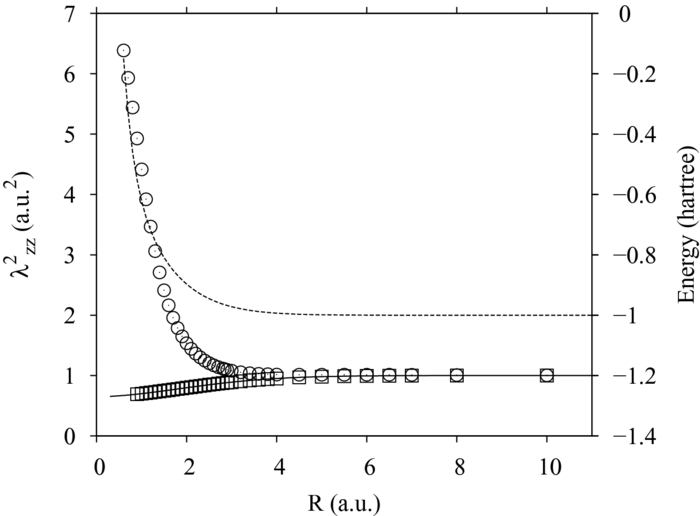 The localization tensor for the H2 molecule: Closed formulae for the ...