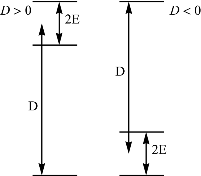 Zero-field splitting in nickel(II) complexes: A comparison of DFT and ...