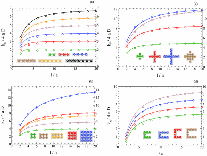 Trapping of diffusing particles by clusters of absorbing disks on a ...