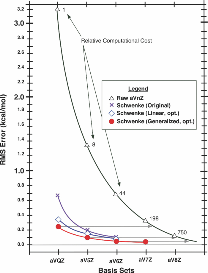 Benchmarks of improved complete basis set extrapolation schemes designed for standard CCSD(T ...
