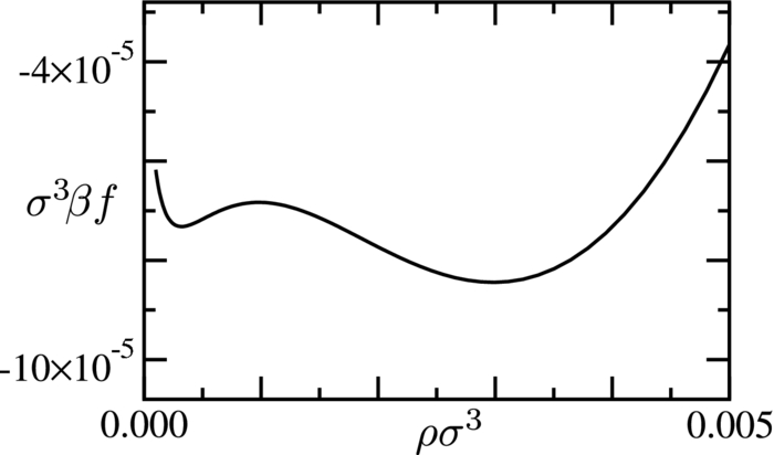 Phase Behaviour And The Random Phase Approximation For Ultrasoft