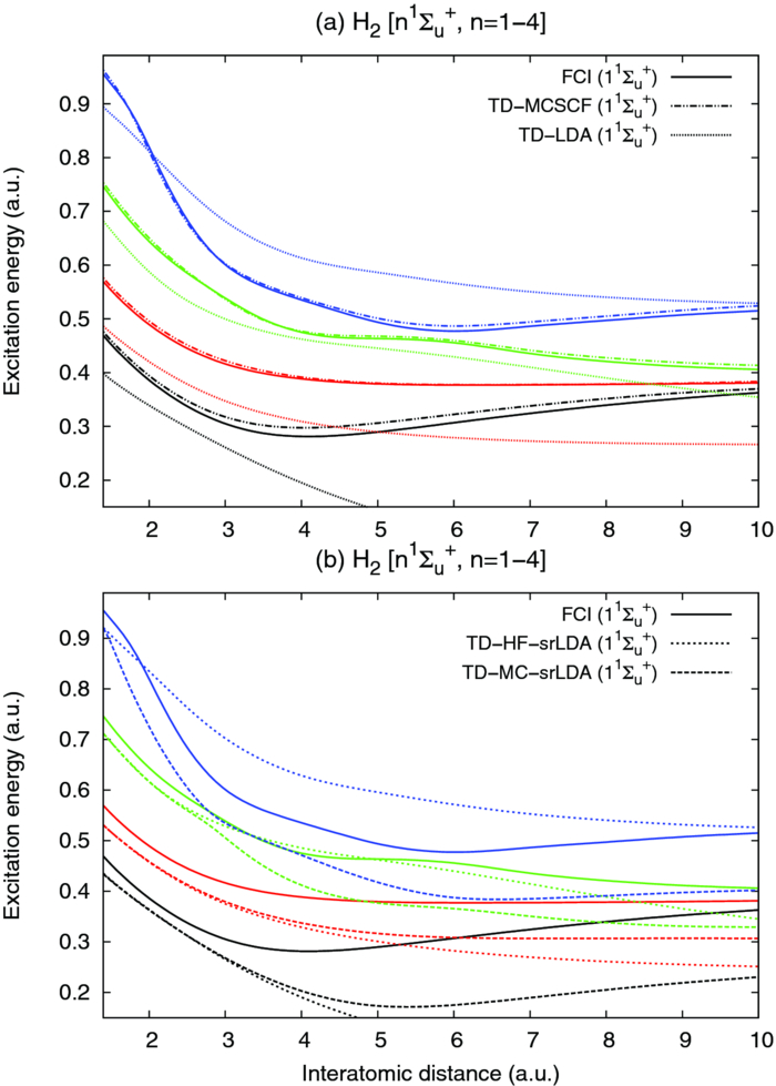 Multi Configuration Time Dependent Density Functional Theory Based On