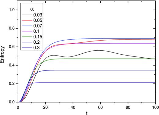 Dynamics of the sub-Ohmic spin-boson model: A time-dependent ...