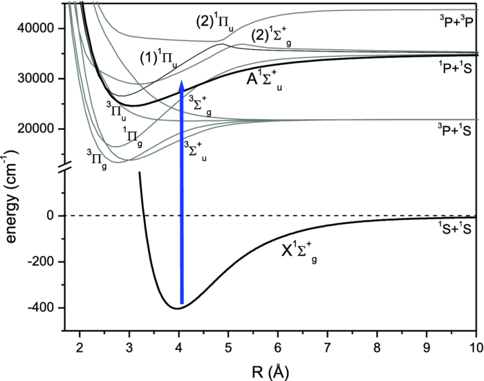 The |$X^{1}\Sigma ^{+}_{g}$|X1Σg+ ground state of Mg2 studied by ...