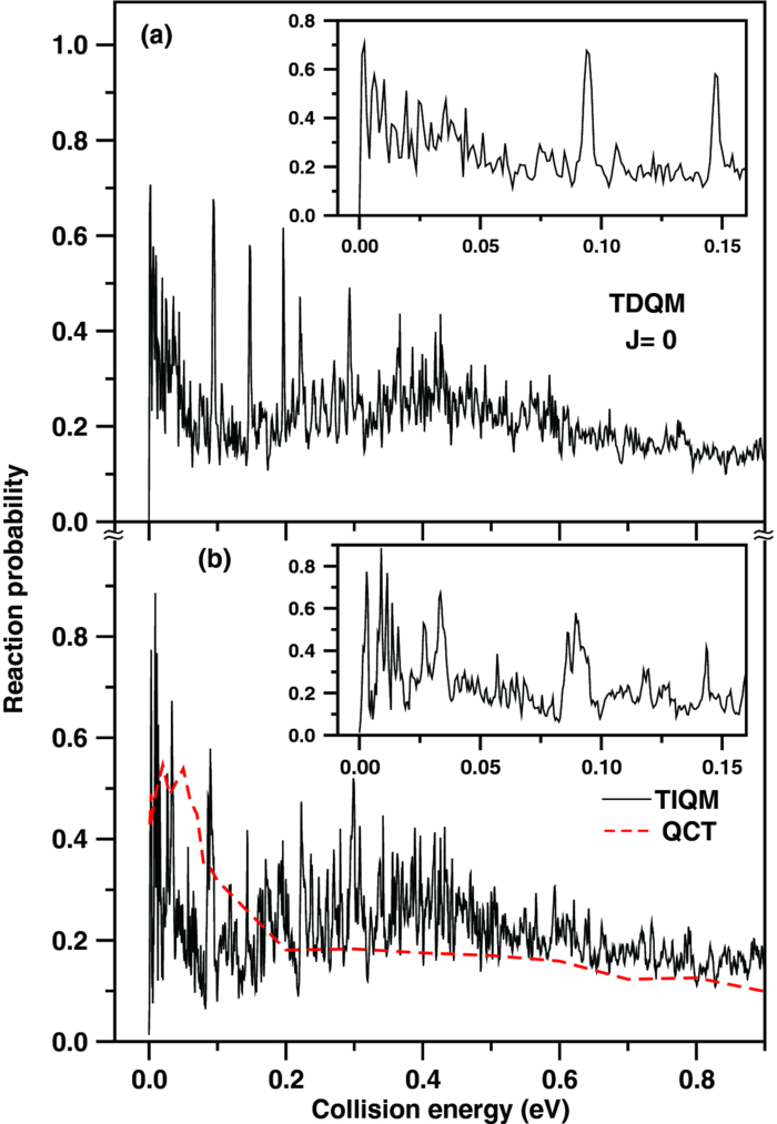 Time-dependent quantum wave packet dynamics of the C + OH reaction on ...
