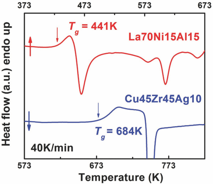 A connection between the structural α-relaxation and the β-relaxation ...