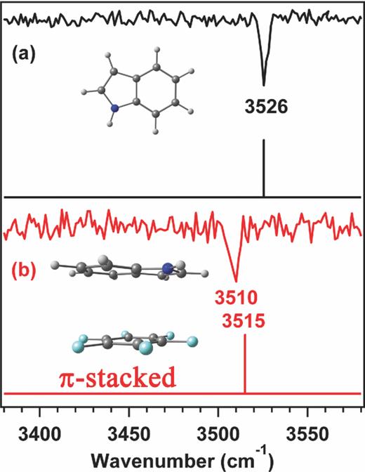 Observation of exclusively π-stacked heterodimer of indole and ...