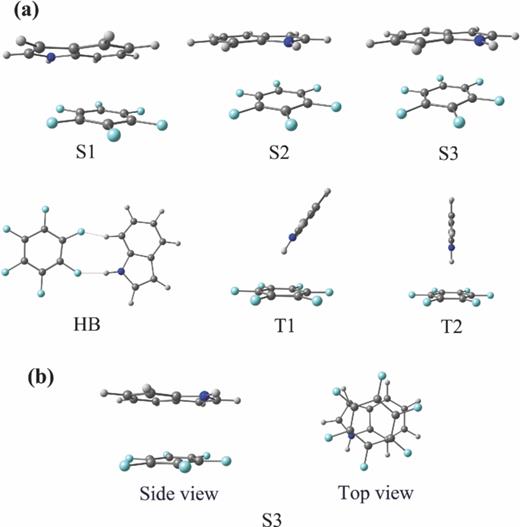 Observation of exclusively π-stacked heterodimer of indole and ...