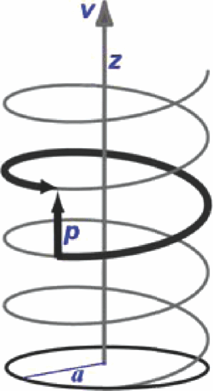 Induced spin filtering in electron transmission through chiral ...