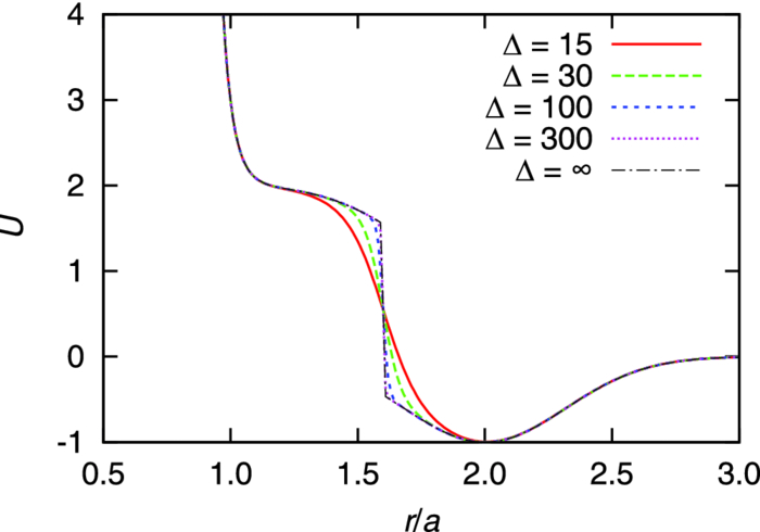 Core-softened fluids as a model for water and the hydrophobic effect ...