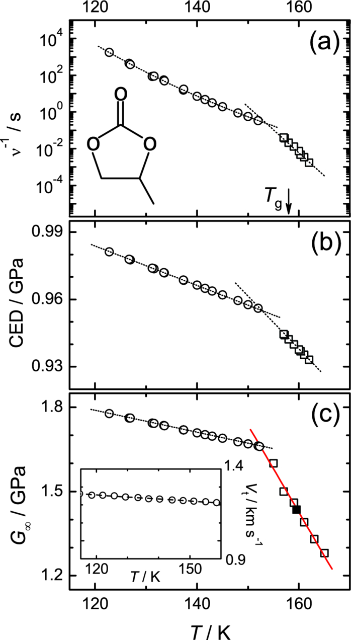 Relation between the activation energy of oxygen diffusion and the ...