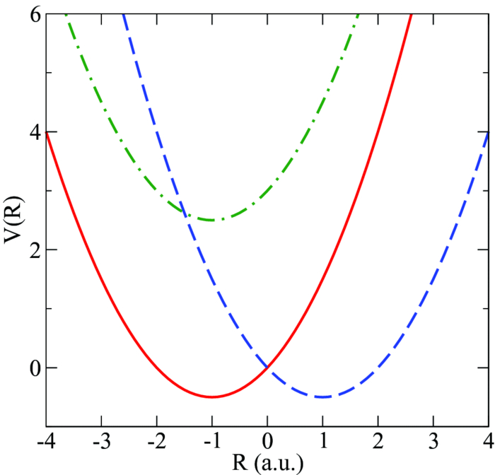 Mapping variable ring polymer molecular dynamics: A path-integral based ...