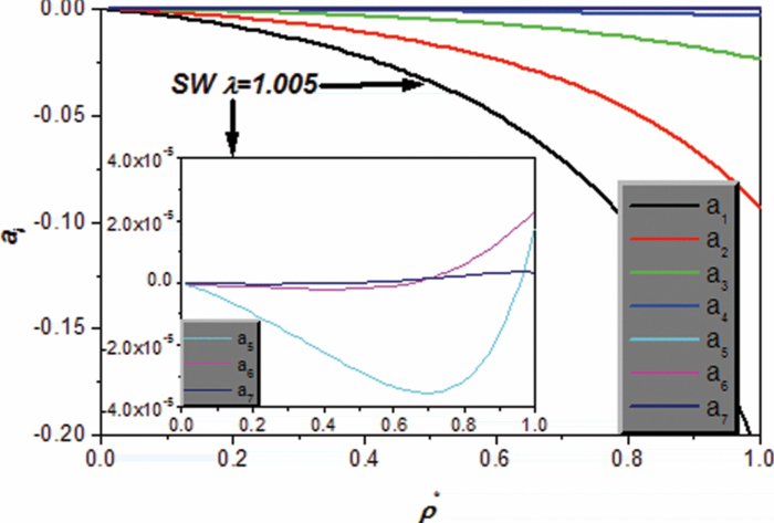 Convergence and low temperature adaptability analysis of the high ...
