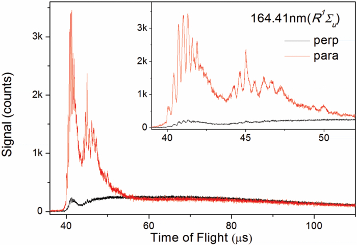 Photodissociation dynamics of C4H2 at 164.41 nm: Competitive ...