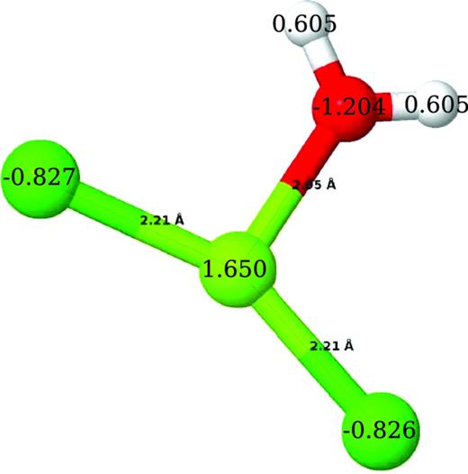 A DFT based equilibrium study on the hydrolysis and the dehydration ...