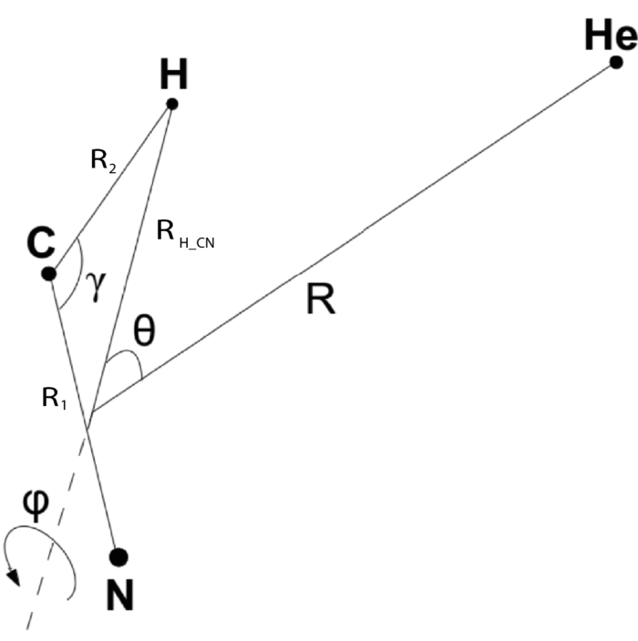 Ro-vibrational relaxation of HCN in collisions with He: Rigid bender ...