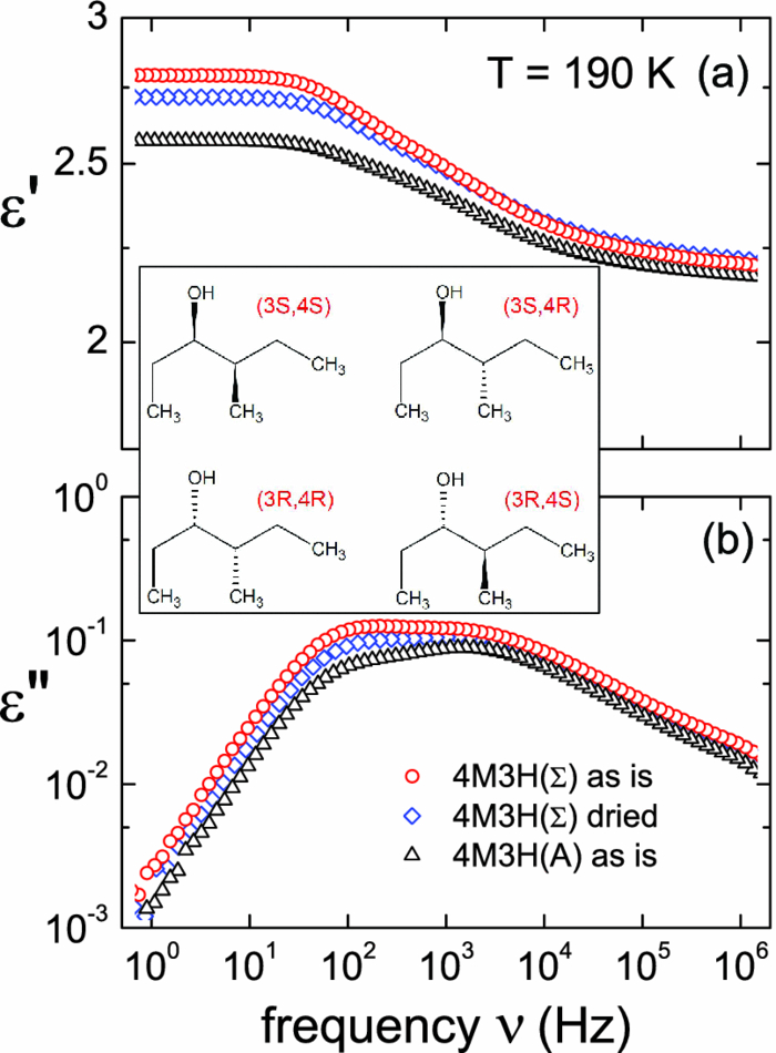 Broadband dynamics in neat 4-methyl-3-heptanol and in mixtures with 2 ...