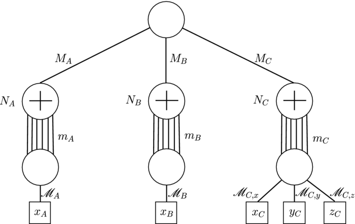 The multi-layer multi-configuration time-dependent Hartree method for bosons: Theory ...