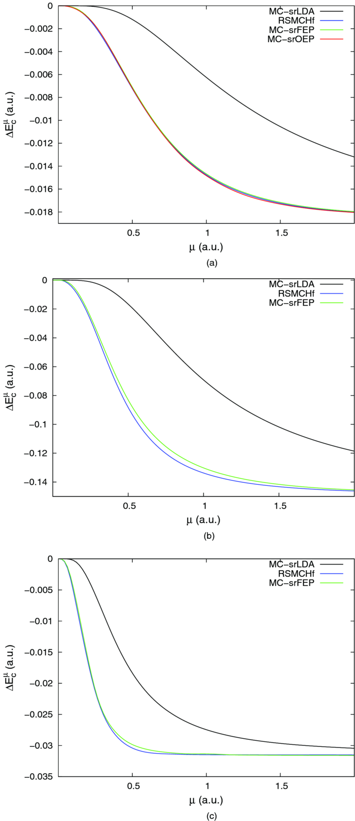 Alternative separation of exchange and correlation energies in multi-configuration range ...