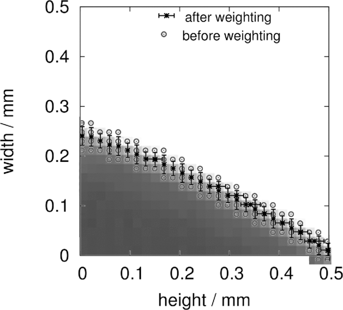 High-precision drop shape analysis on inclining flat surfaces ...
