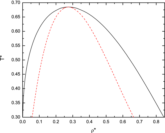 Sedimentation of a two-dimensional colloidal mixture exhibiting liquid-liquid and gas-liquid ...