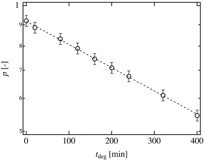 Fracture energy of polymer gels with controlled network structures ...