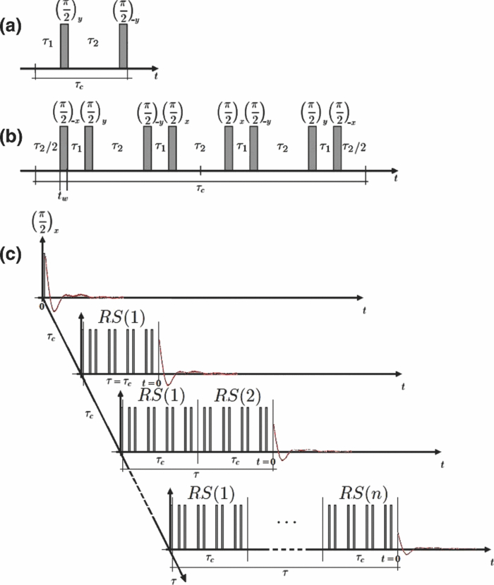 Quantum irreversible decoherence behaviour in open quantum systems with few degrees of freedom ...