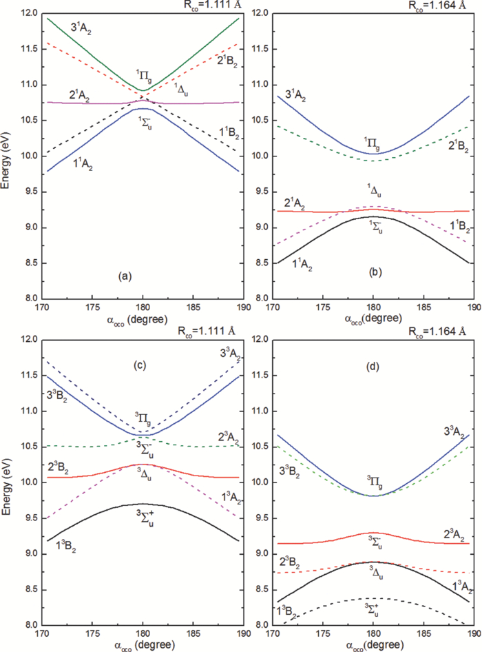 Topology of conical/surface intersections among five low-lying ...