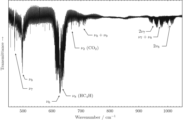 The high-resolution infrared spectrum of DC4H from 450 to 1100 cm−1 ...