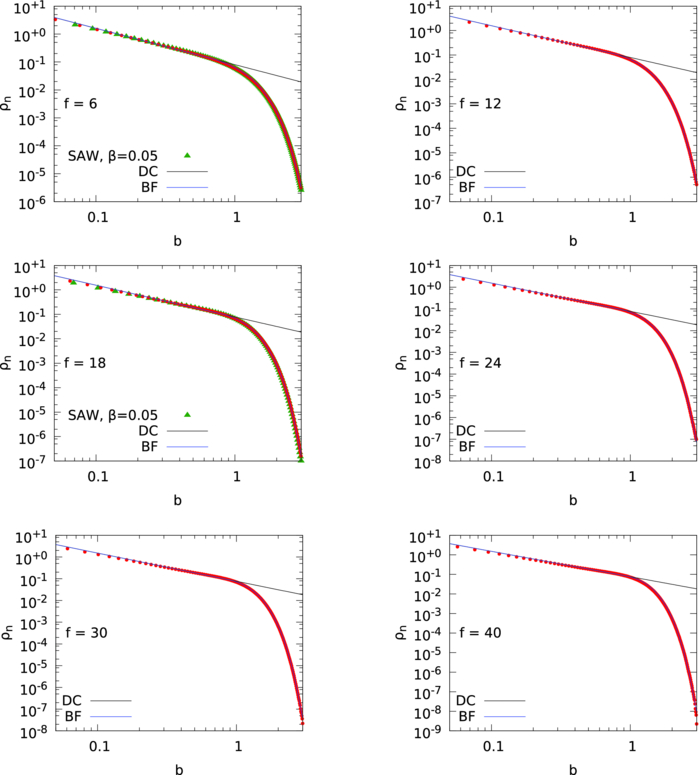 High-functionality star-branched macromolecules: Polymer size and ...
